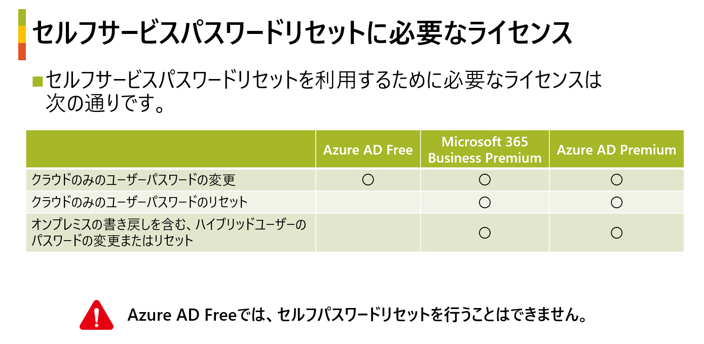 セルフサービスパスワードリセット（SSPR）【MS-900 試験対策と模擬問題（1）】 | エディフィストの実務に活かせるIT研修